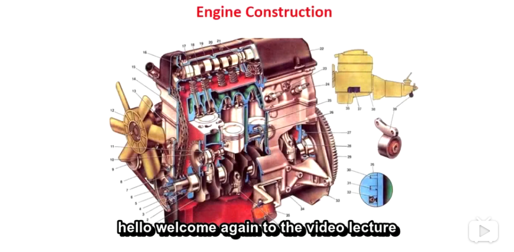 附3 Aautomobile engineering lecture part 2 - 重庆汽车科技博物馆